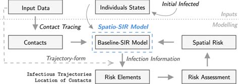 Summarized Workflow Of Overall Methodology Download Scientific Diagram