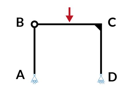 The Brohn Method Understanding Structural Behaviour David Brohn