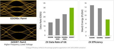 Nová Generace Gpu Nvidia Architektura Blackwell Inovace A Nové