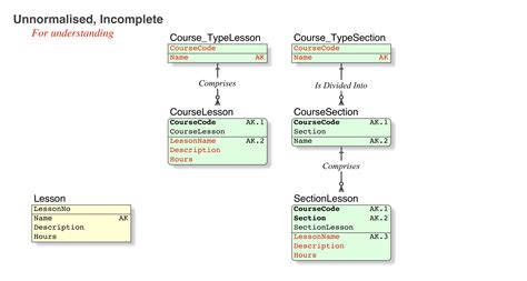 database design how to model a relationship where a table can belong to either of two other