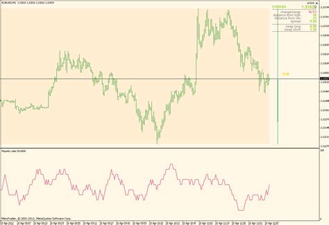 How To Make A Simple Indicator For Metatrader Technical Indicators Mql5