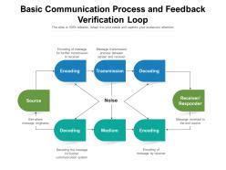 Communication Loop Slide Team