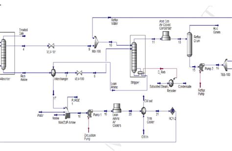 Aspen Hysys Aspen Plus And Aspen Hysys Providing Different Results
