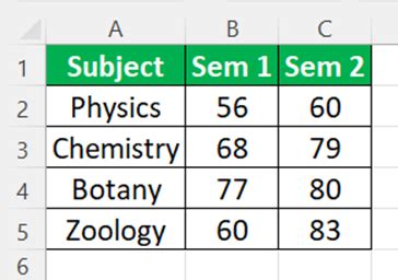 Clustered Bar Chart In Excel How To Create With Examples