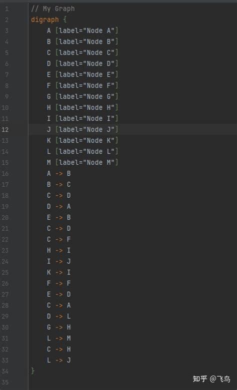 python程序 用graphviz画一个关系图 知乎