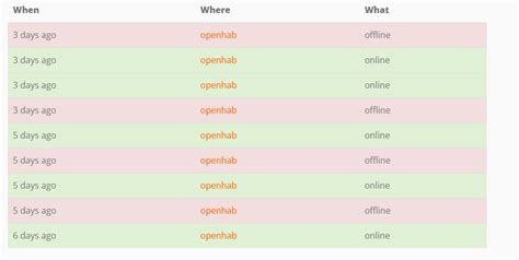 Myopenhab Stops Working Runtime Openhab Community