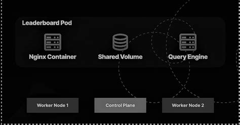 👁️‍🗨️ Kubernetes Monitoring 🚀