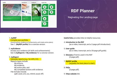 Vitae Rdf Planner Recommended Use Research Support University Of Queensland