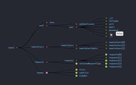 Set Header Values Throughout The App In React Js