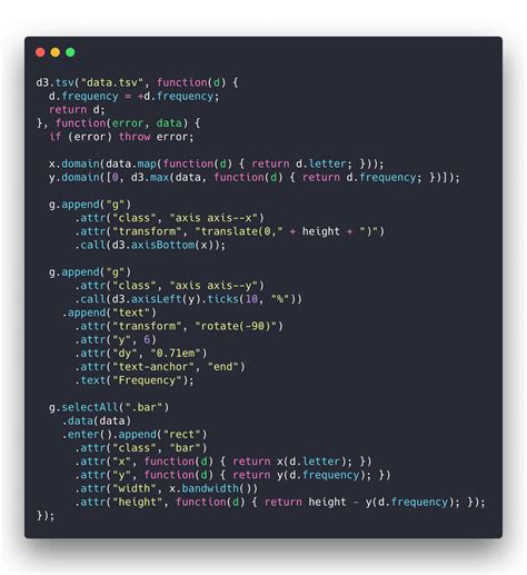 Javascripts Most Popular Dataviz Library Swizec Teller