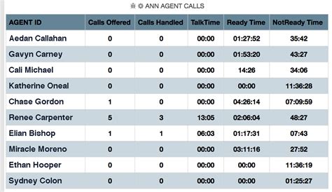 Comstice Wallboard Widgets For Cisco UCCX Comstice