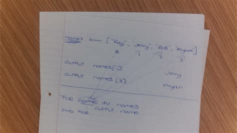 Aqa Gcse Pseudocode How To Iterate Through A 1 Dimensional Arraylist