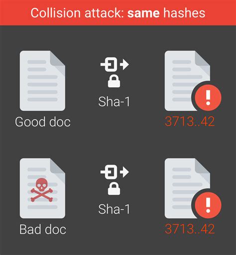 DSHR S Blog SHA1 Is Dead