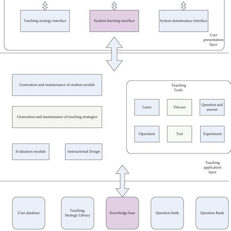 Intelligent Network Teaching System Download Scientific Diagram