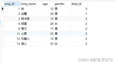 分布查询之association与collection多对一对对象，一对多对集合 微信的llection多个对对象 csdn博客