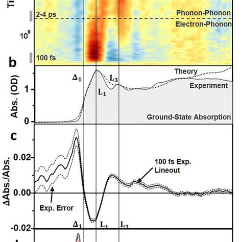 Molecular Structure Of Pcbm Download Scientific Diagram