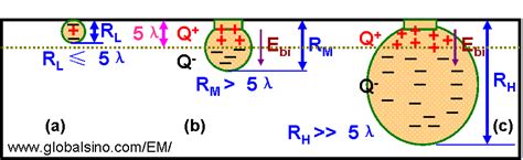 Accelerating Voltage