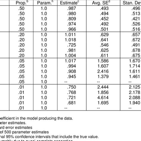 Pdf Imputation Of Categorical Variables With Proc Mi
