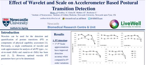 Accuracy Of Waveletscale For Detection Of Pt 1 Chair 1 Pt 2 Chair