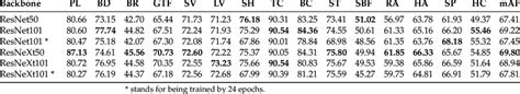 Comparison Of Different Backbones Download Scientific Diagram
