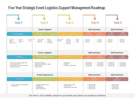 Five Year Strategic Event Logistics Support Management Roadmap