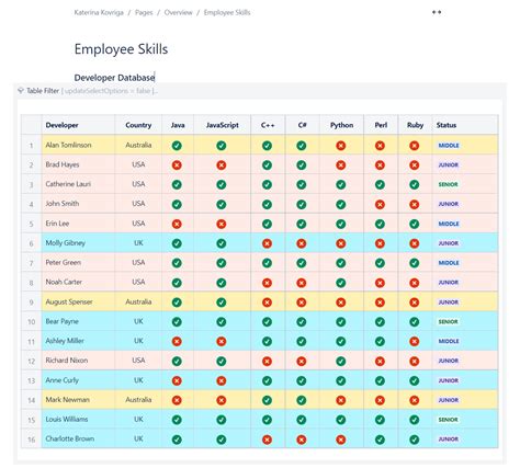 Freeze First N Rows Table Filter Macro Sticky
