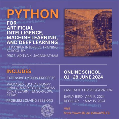 Indian Institute Of Technology Kanpur On Linkedin Artificialintelligence Machinelearning