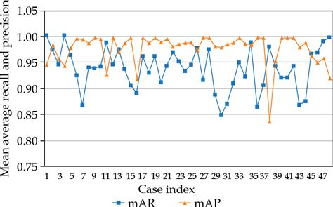 Using A Deep Learning Approach For Implanted Seed Detection On Fluoroscopy Images In Prostate