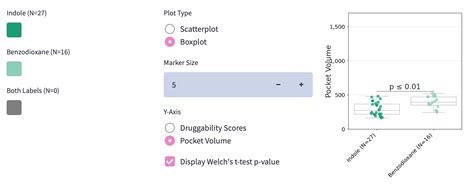 How To Share Scientific Analysis Through A Streamlit App Show The