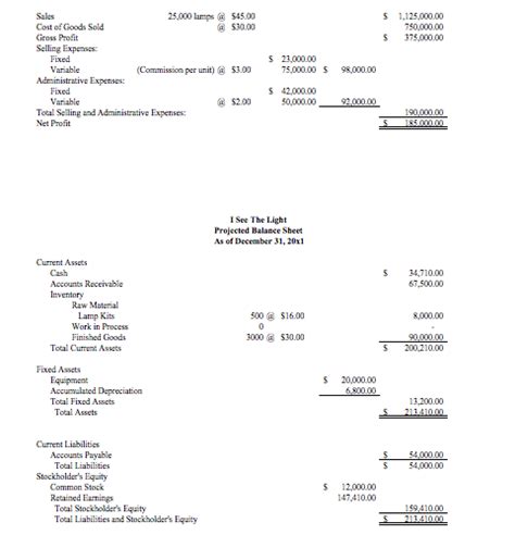 Solved Part 1 Fixed And Variable Cost Determinations Unit