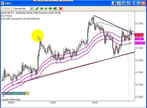 Reliable Trendlines Trendlines Mql4 And Metatrader 4 Mql4 Programming Forum