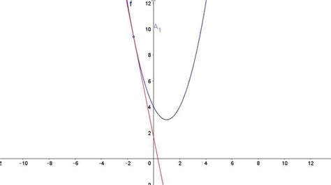 Understanding Calculus A Graphical Approach