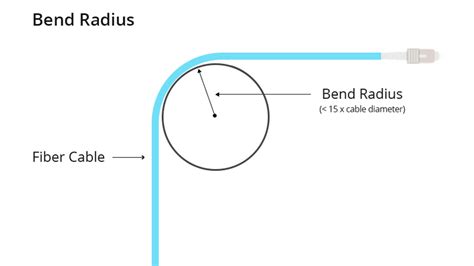 What Is Bend Radius Qsfptek