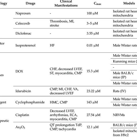 Drugs Affecting Mitochondrial Carriers And Mtdna Their Clinical Download Scientific Diagram