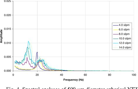 Figure 4 From A Spouted Bed Reactor Monitoring System For Particulate Nuclear Fuel Semantic