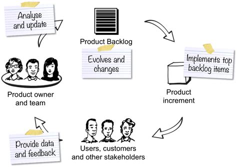 Grooming Vs Backlog Refinement At Savannah Buckmaster Blog