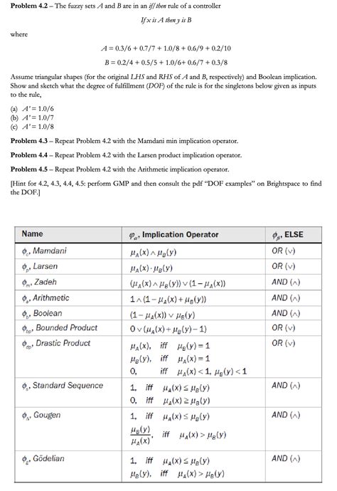 Solved Please Solve Problem The Fuzzy Sets A And B Chegg Com