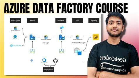 Sagar Prajapati On Linkedin Build Etl Azure Data Engineering Project