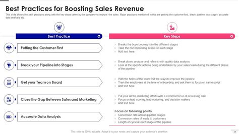 Top 10 Sales Pipeline Powerpoint Presentation Templates In 2025