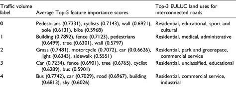 Table 1 From Explainable Spatially Explicit Geospatial Artificial Intelligence In Urban