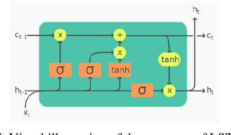 Figure 1 From Physics Infused Lstm Network For Track Association Based On Marine Vessel