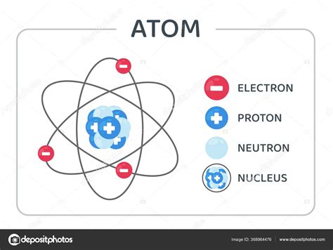 Atomic Structure Vector Consists Protons Neutrons Electrons Orbiting