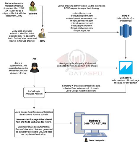 These Eight Browser Extensions Stole Data From Millions Lifehacker