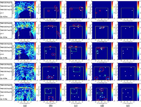 Figure 14 From Multipath Ghost And Sidegrating Lobe Suppression Based On Stacked Generative