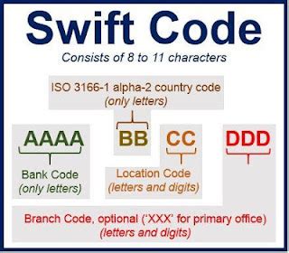 Swift Code BIC Seluruh Bank Di Indonesia 8 11 Digit Kak Ale Alix Wijaya