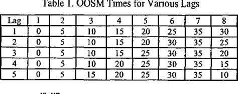 Table 1 From Comparison Of The Kf And Particle Filter Based Out Of