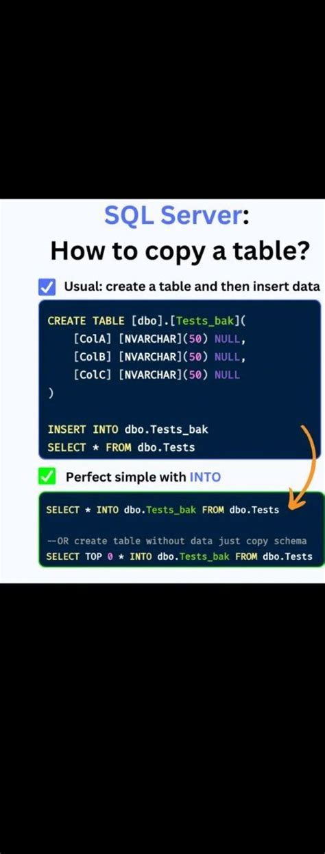 Priyesh Rai On Linkedin Very Useful Info