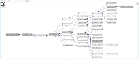 Learning The Bukkit API