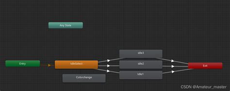 Unity3d学习笔记 动画（2控制动画与animator Controller）unity动画控制器 Csdn博客