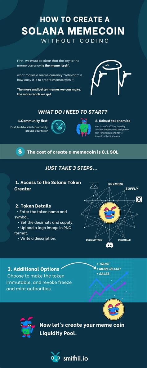 Cómo crear Meme Coin en Solana en 1 minuto Guía Full